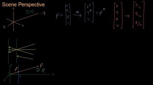 Jorge Rodriguez matrices advanced