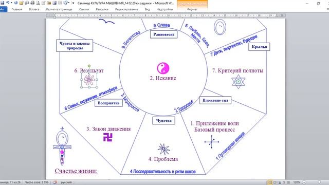 Школа Здравого Смысла