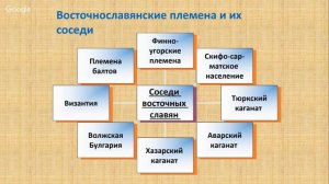 История России 10 класс