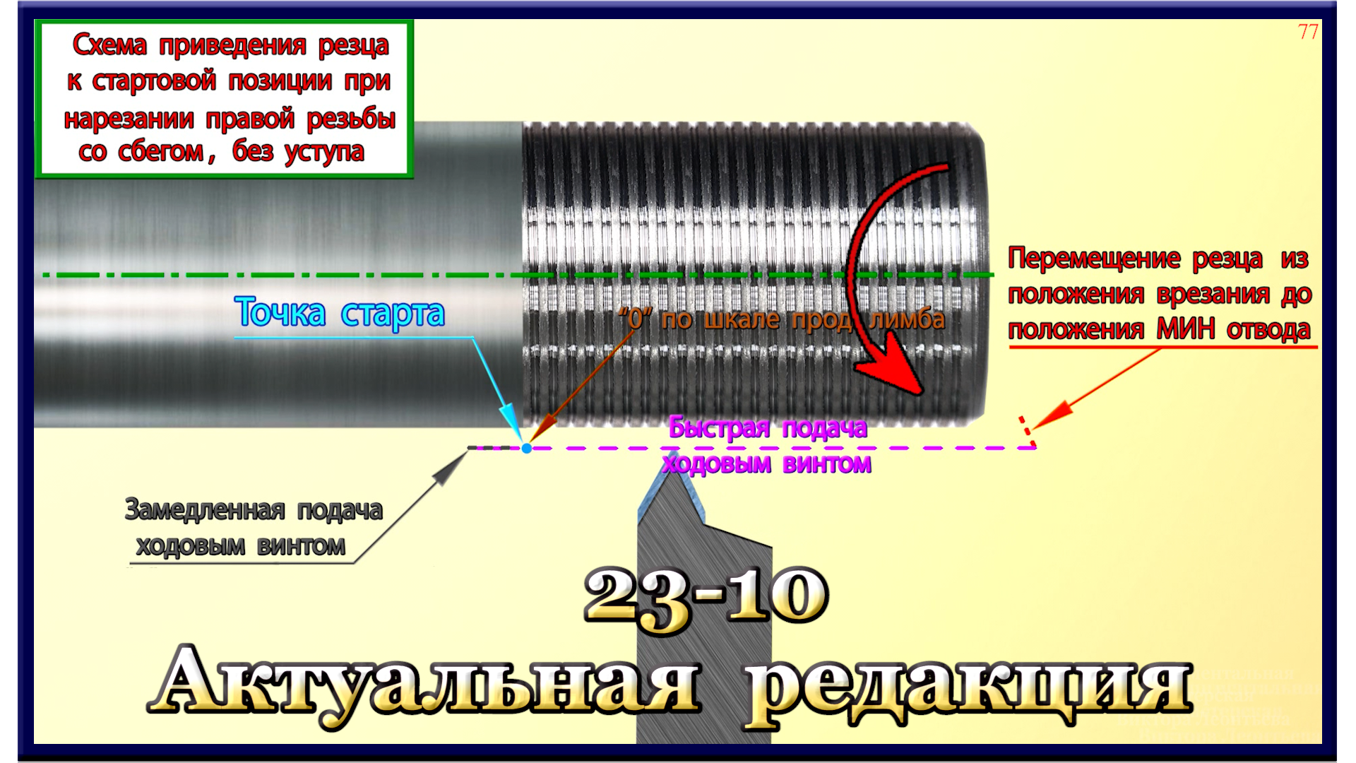 23 раздел - ″Обработка резьб″