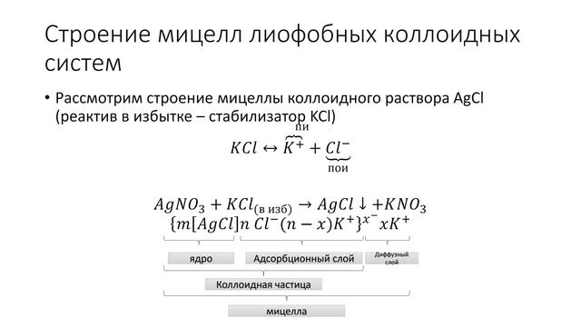 Сутакова Эльза Михайловна