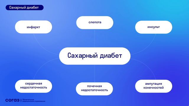 Профилактика  сахарного диабета по ОМС