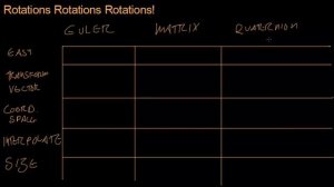 Jorge Rodriguez quaternions