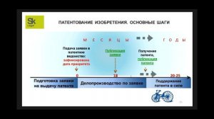 Сколково в Тольятти 25.10.2018 (запись мероприятия)