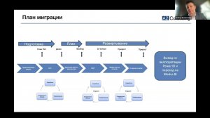 Вебинары партнеров