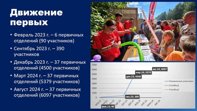 Районная педагогическая конференция (29.08.2024)