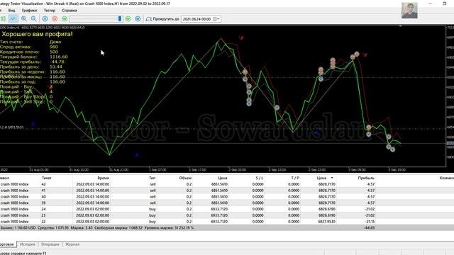 Робот Win Streak mt5.