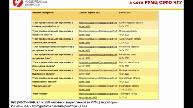 Инклюзивное образование