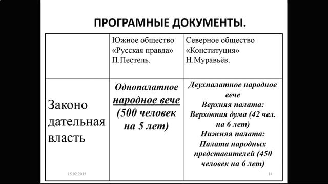 9 класс история