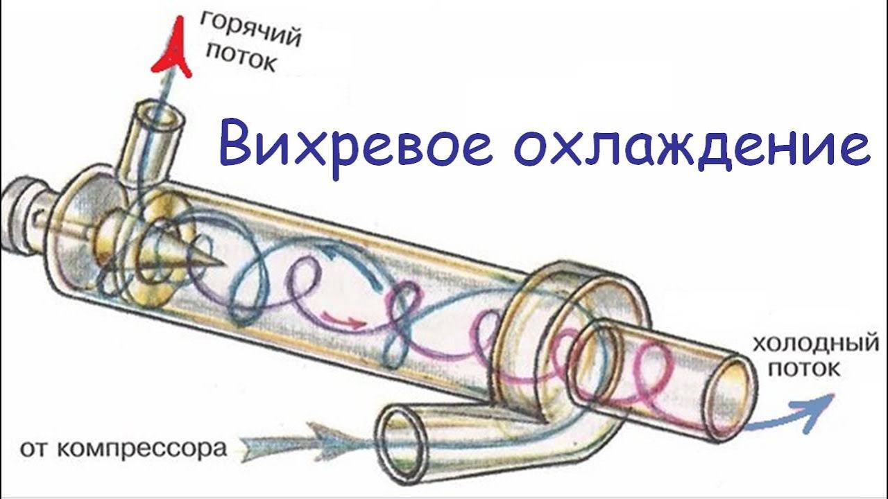 Теория и расчет криогенных систем