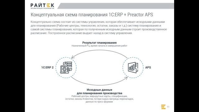 Производство пластика/РТИ - 1С:ERP/Preactor/MES/Мониторинг