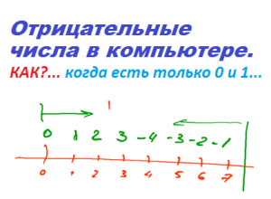 Архитектура ЭВМ и элементы операционных систем