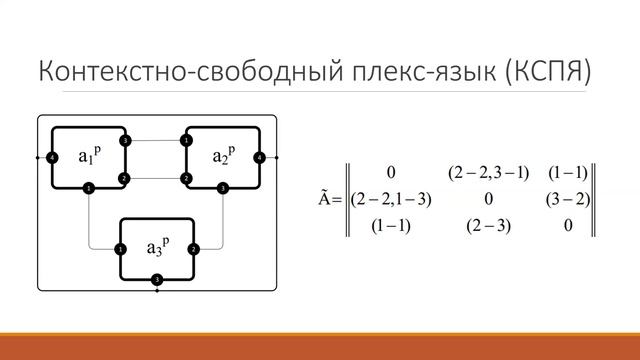 Управление доступом к информации в приложениях на iPhone