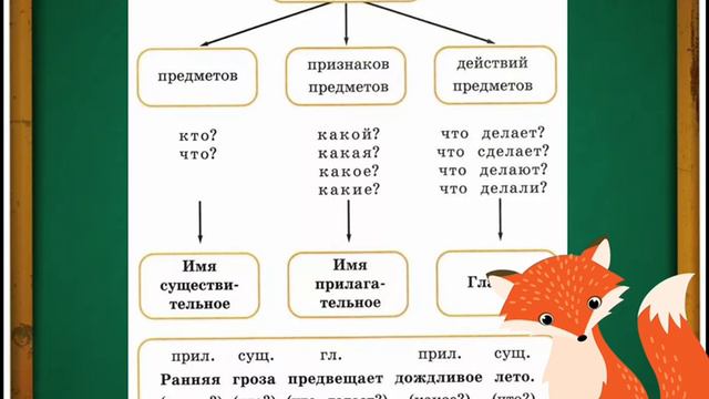 Урочная деятельность: Классика жанра