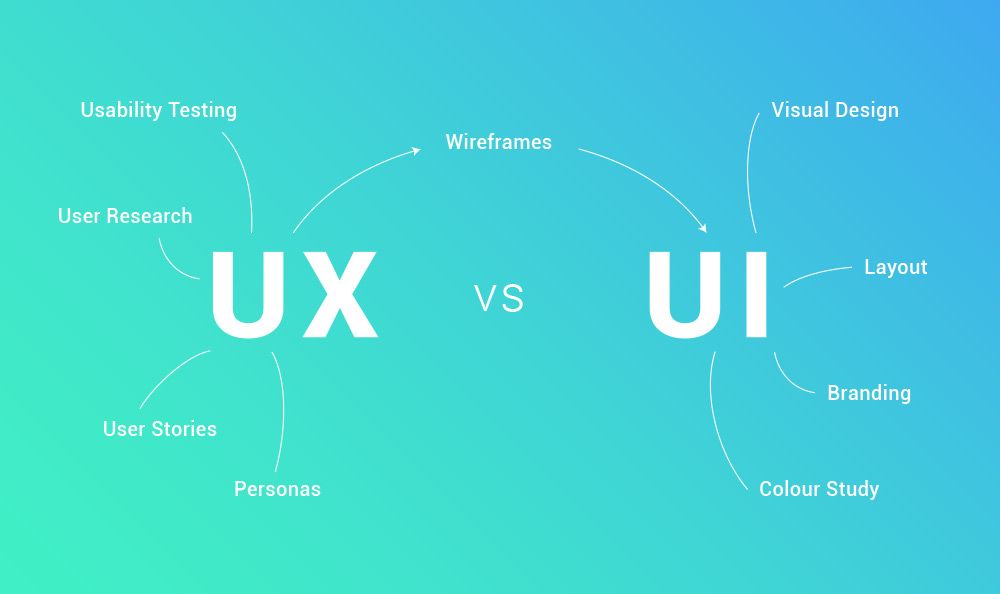 Pro UX:UI Mobile Design