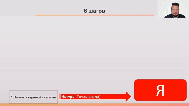 Курс «Делегирование». Модуль 3 «Целенаправленность».