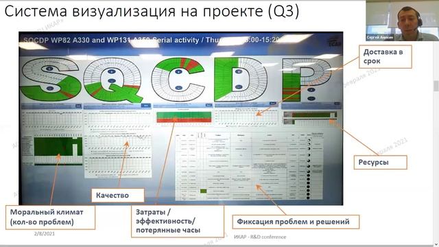 Конференция R&amp;D / НИОКР 2019