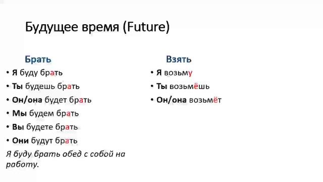 Русские глаголы - Доступно о важном