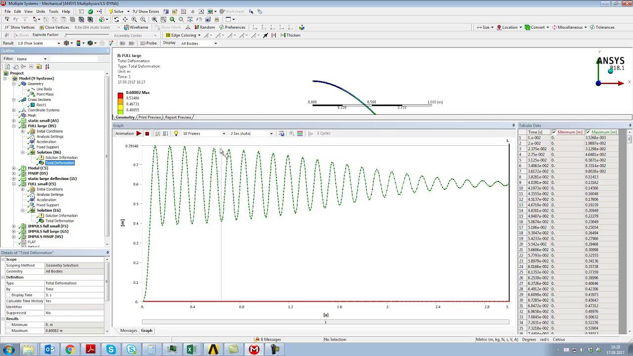 Явная динамика в Ansys