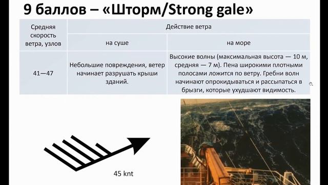 Рядовой состав