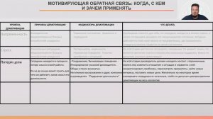 Курс «Делегирование». Модуль 6 «Обратная связь».