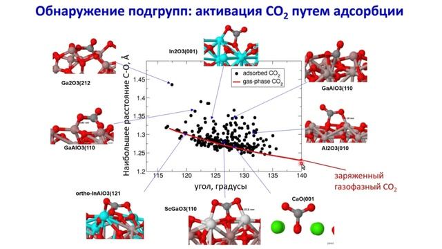 Курс ″Дизайн материалов и термоэлектрические материалы″