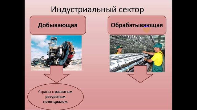 География 7 класс