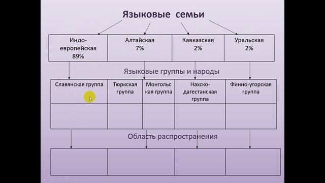 География 8 класс