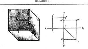 Методы проецирования