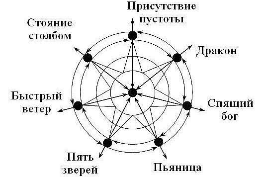 Метод Бронникова. Николай Бакалин. Базовый Экспресс Курс Развития.