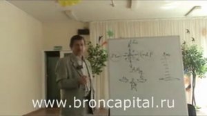 Метод Бронникова, Человек и Стихии 2009
