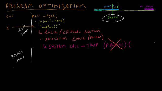 Jorge Rodriguez Optimization