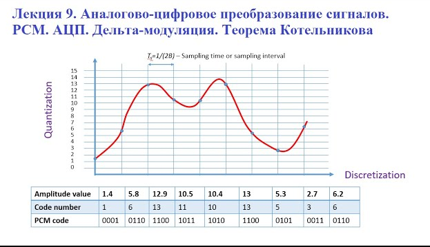 Сети ЭВМ и Телекоммуникации