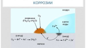 Электрохимия