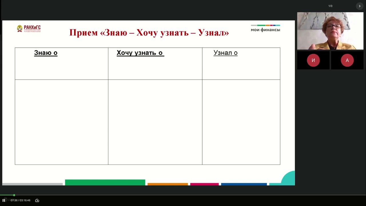 Формирование общей компетенции в области финансовой грамотности у студентов СПО [13.05 – 31.05]