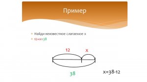 Математика 1 класс