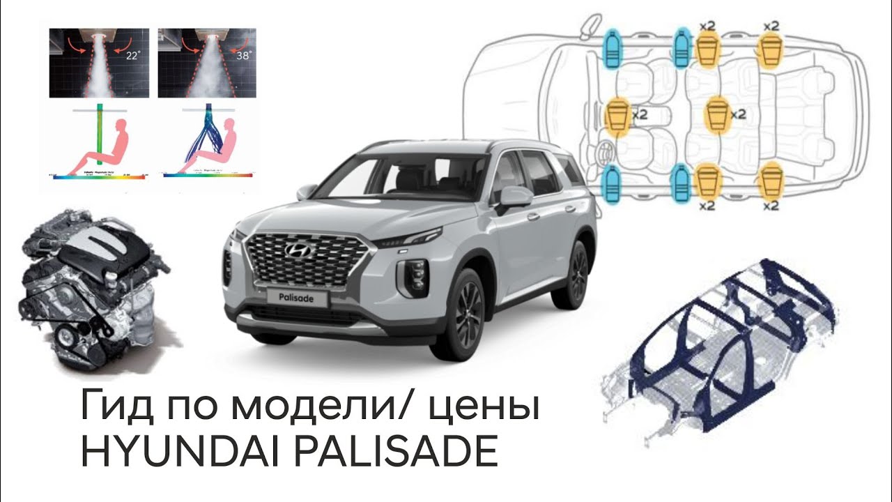 Hyundai Palisade (Хёндэ Палисад)