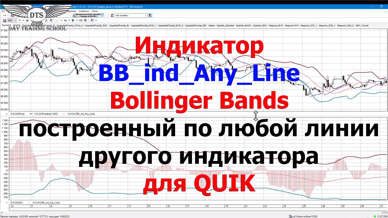 Роботы и информация по работе с терминалом QUIK-2