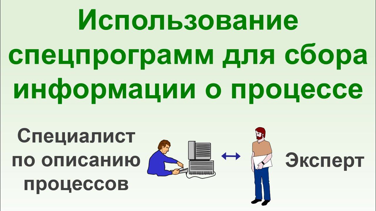 Программные продукты бизнес-моделирования