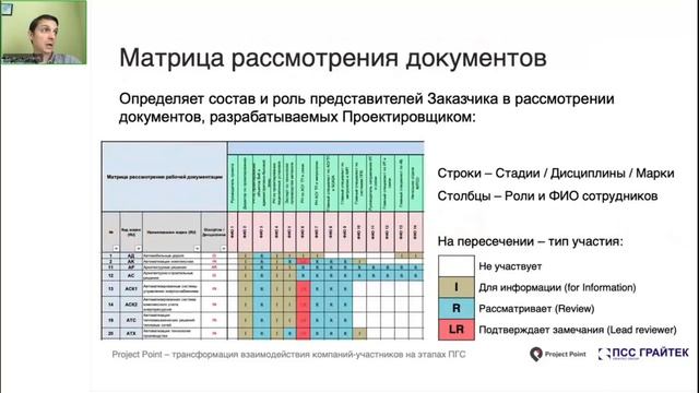 Видео с Project Point