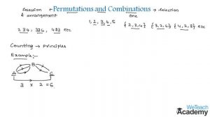 We Teach Academy Maths permutations and combinations