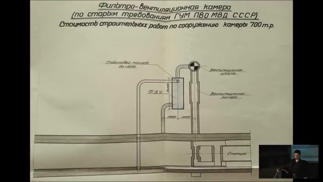 Бункер (Бомбоубежище)