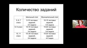 Всероссийские консультационные вебинары в рамках ВсОШ для членов предметно-методических комиссий школьного и муниципального этапов 2021-2022 уч.г