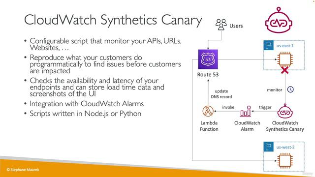 AWS Monitoring Audit CloudWatch XRay and CloudTrail