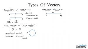 We Teach Academy Maths vector algebra