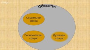 Всеобщая история 8 класс