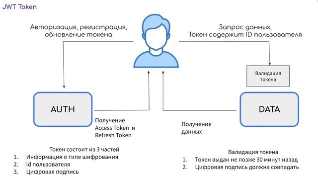 Смотреть популярное порно до 10 минут