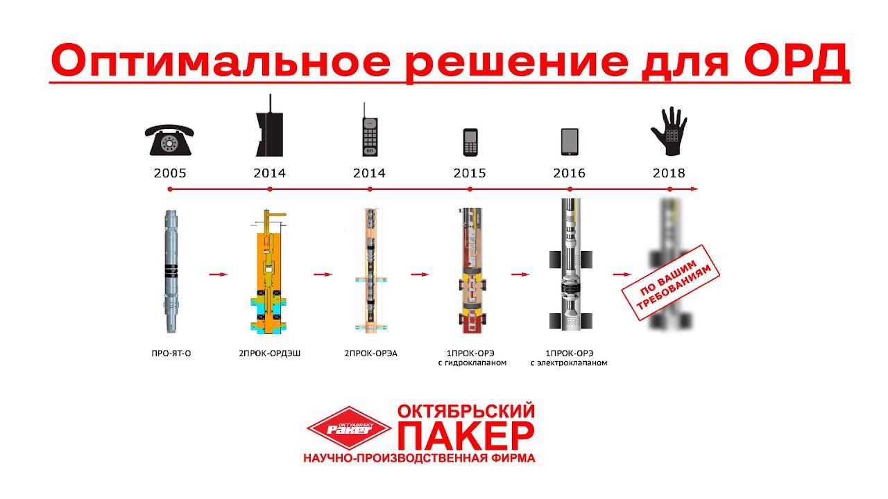 Технологии и оборудование для одновременно-раздельной эксплуатации