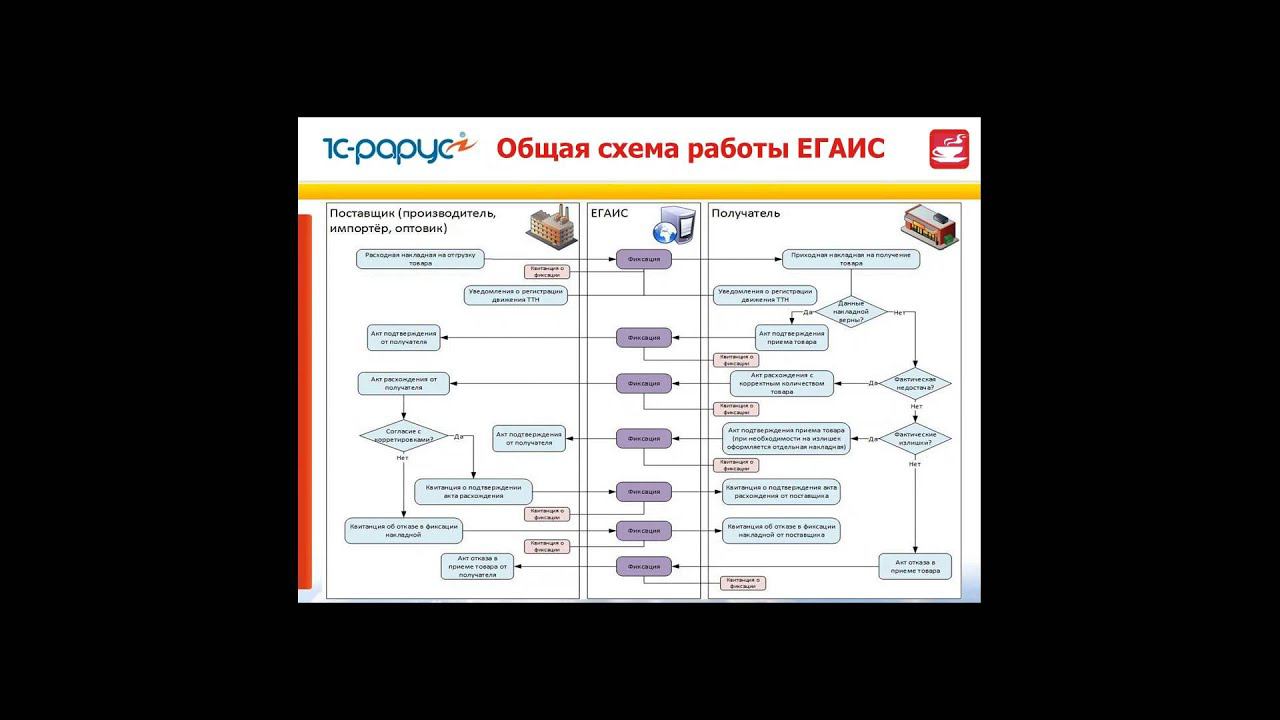 1С:Общепит и 1С:Общепит КОРП