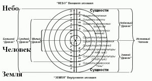 Метод Бронникова. Только практика.